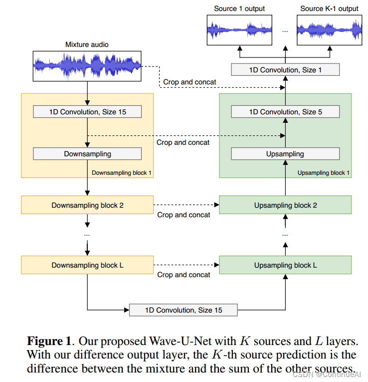 音乐分离论文阅读（二）-Wave-U-Net-CSDN博客