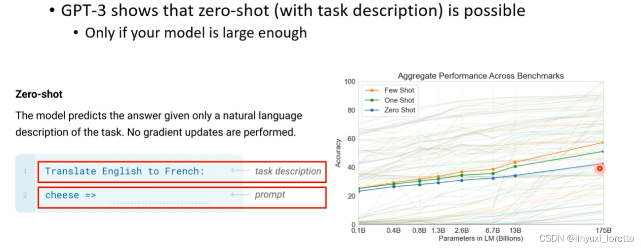 Data efficient ¶meter efficient tuning 助教 姜成翰_linyuxi_loretta的博客-CSDN博客