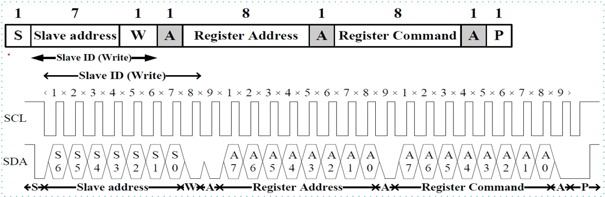 【FPGA的基础快速入门31-----环境光传感器】_ap3216c电路-CSDN博客