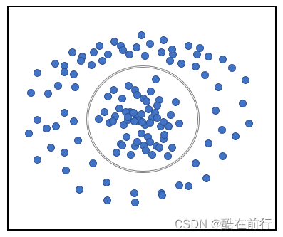 【R模型】R语言支持向量机模型（Support Vector Machines）-CSDN博客