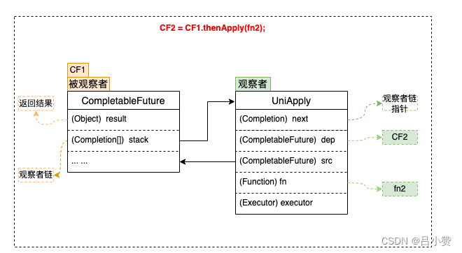 Completablefuture Octothriftcallback Csdn博客