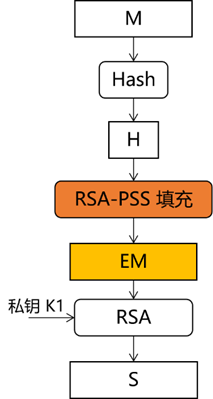 RSA-PSS数字签名算法_rsassa-pss-CSDN博客