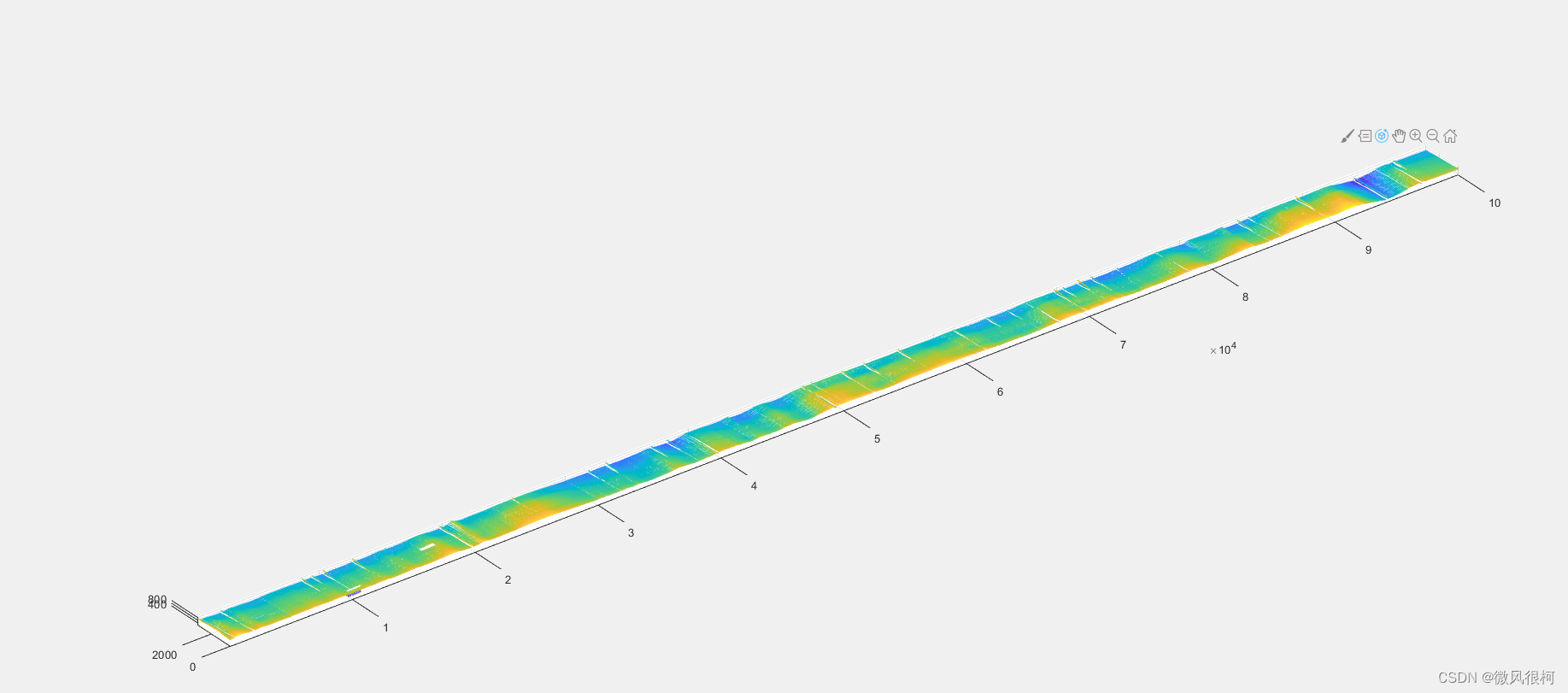 Matlab展示ply格式的点云文件_.ply展示-CSDN博客