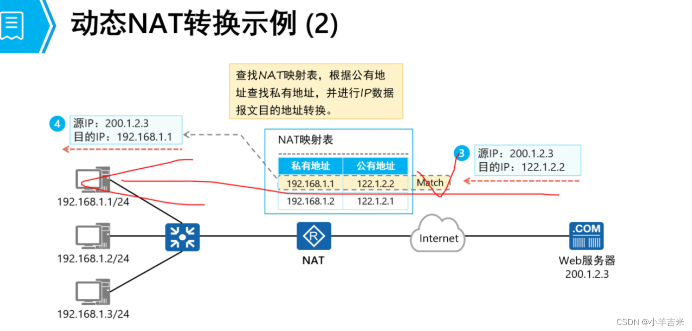 NAT的配置_如何配置动态nat-CSDN博客