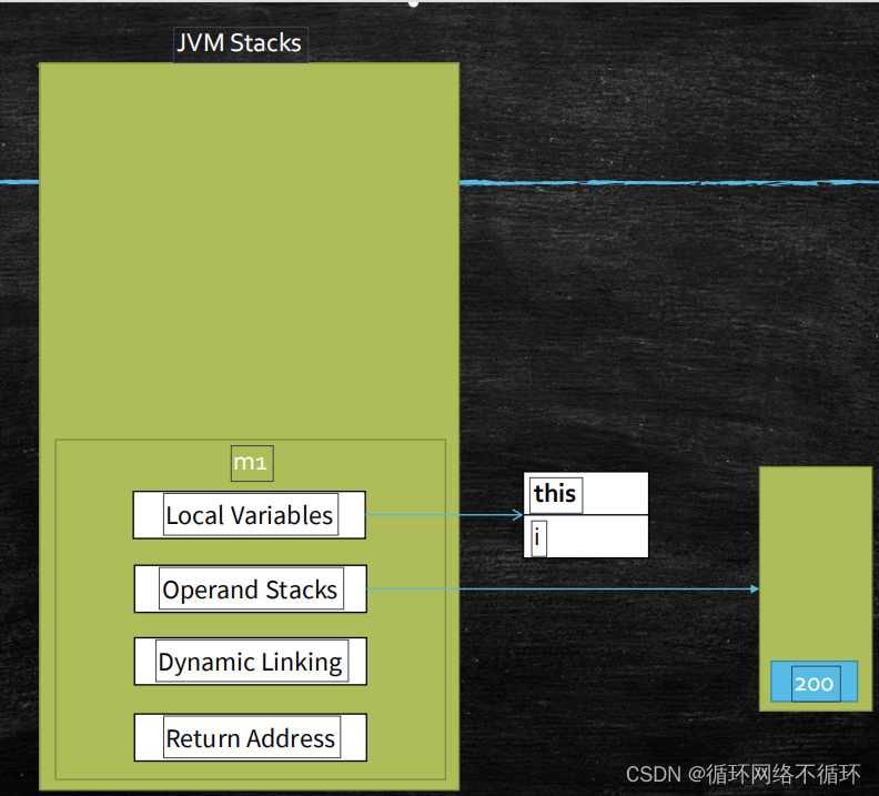 浅析Java栈帧_java的栈帧机制-CSDN博客