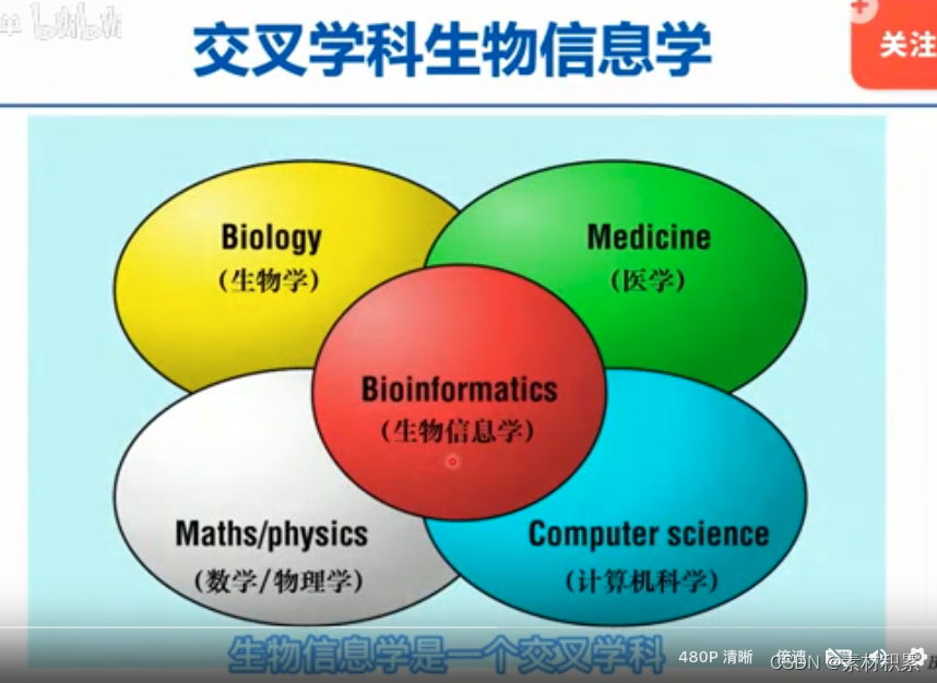 测序技术发展史、一二三代测序比较、测序下机数据文件格式fasta & fastaq、数据质控软件fastaqc_fastaq质控-CSDN博客
