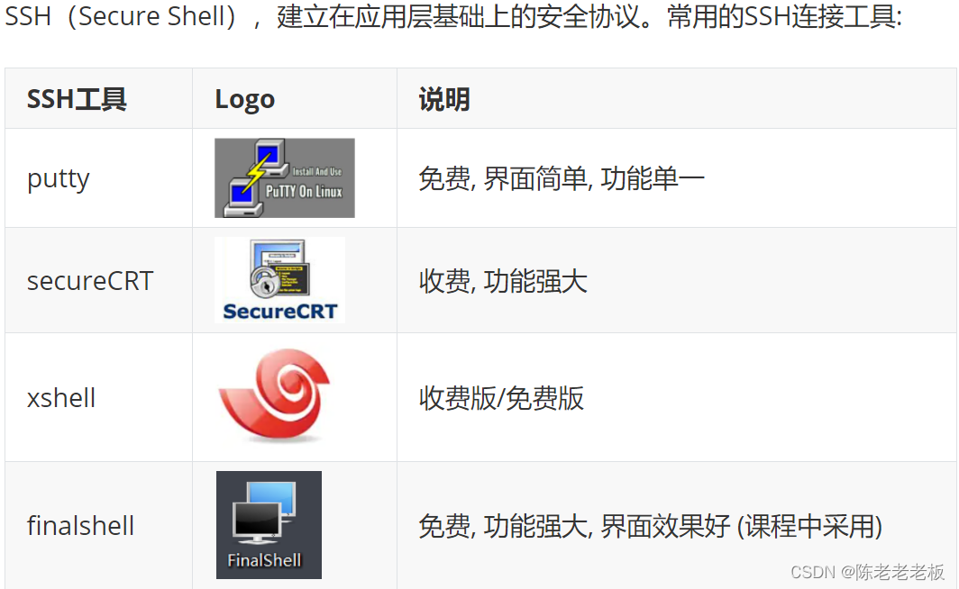 《Linux篇》超详细安装FinalShell并连接Linux教程_finalshell连接linux-CSDN博客