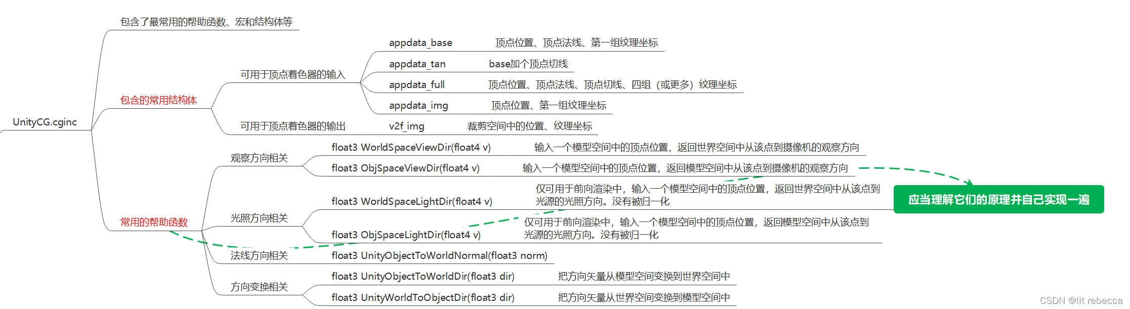 Unity Shader入门(2)unity Shader中的常用内置函数、全局变量、语义、结构体整理unity Shader Graph 全局公用常量 Csdn博客 7308
