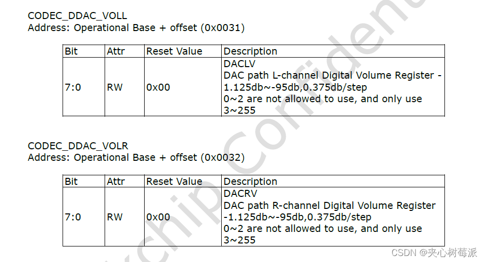 【RK3568调试记】给RK809添加音量调节功能-CSDN博客