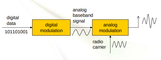 RF基础学习_co-channel rejection-CSDN博客
