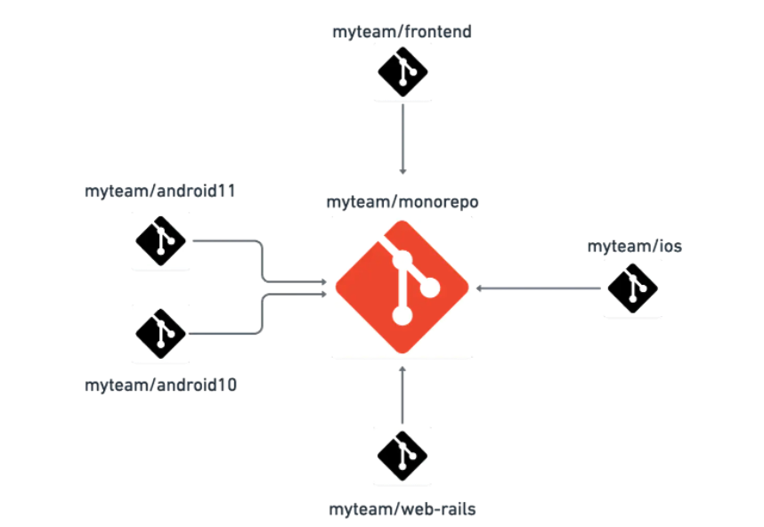 一文学会用Lerna管理多个npm包_lerna version-CSDN博客
