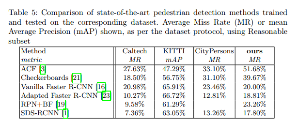 论文笔记015:[ACCV2019]NightOwls: A Pedestrians at Night Dataset_【nightowls ...