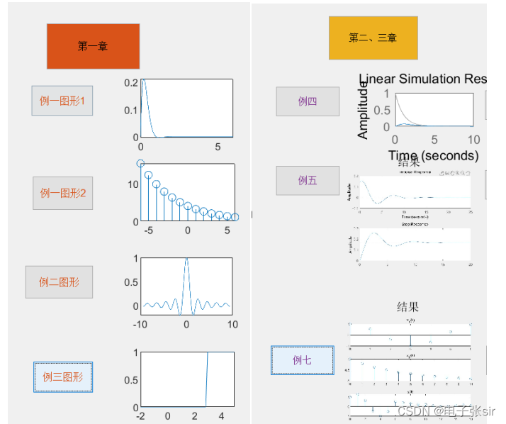 Gui设计界面实现语言信号取样与分析【matlab】gui 变换在图形用户界面下对采集的语音信号进行傅里叶等变换并给出变 换 Csdn博客