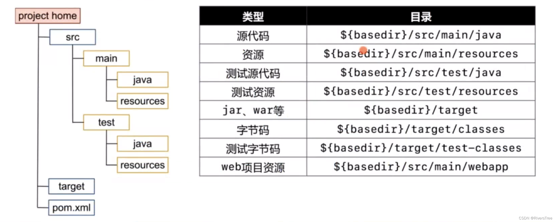Maven 介绍_maven 介绍 csdn-CSDN博客