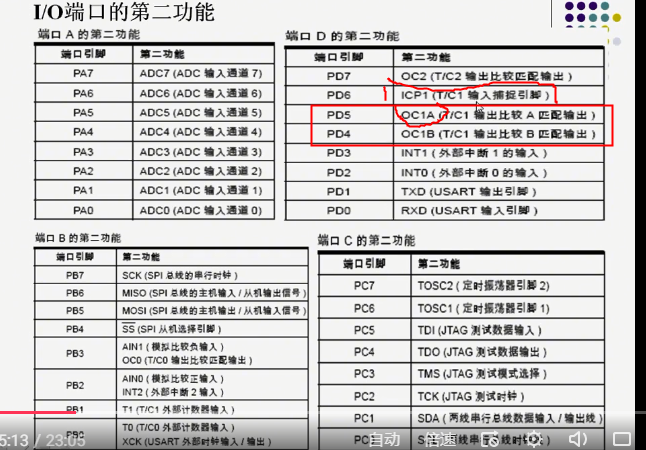 AVR PWM(CTC 快速PWM)_相位修正 pwm 模式和快速pwm模式有什么区别-CSDN博客