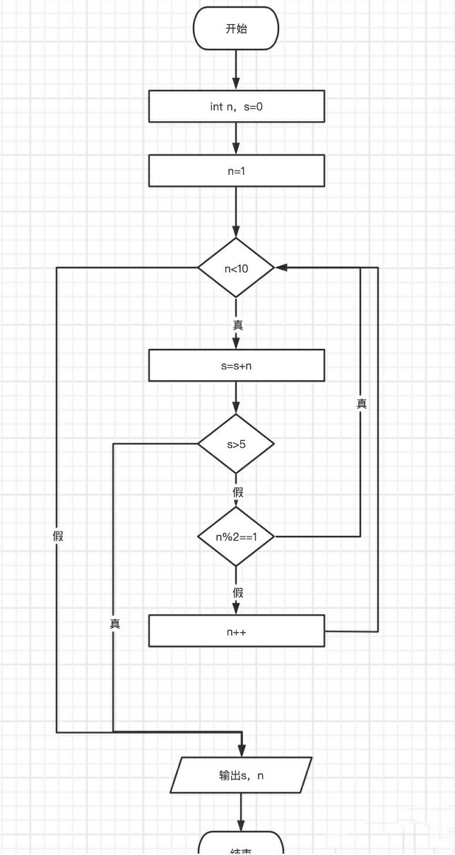 第五章代码流程图_代码管理流程图-CSDN博客