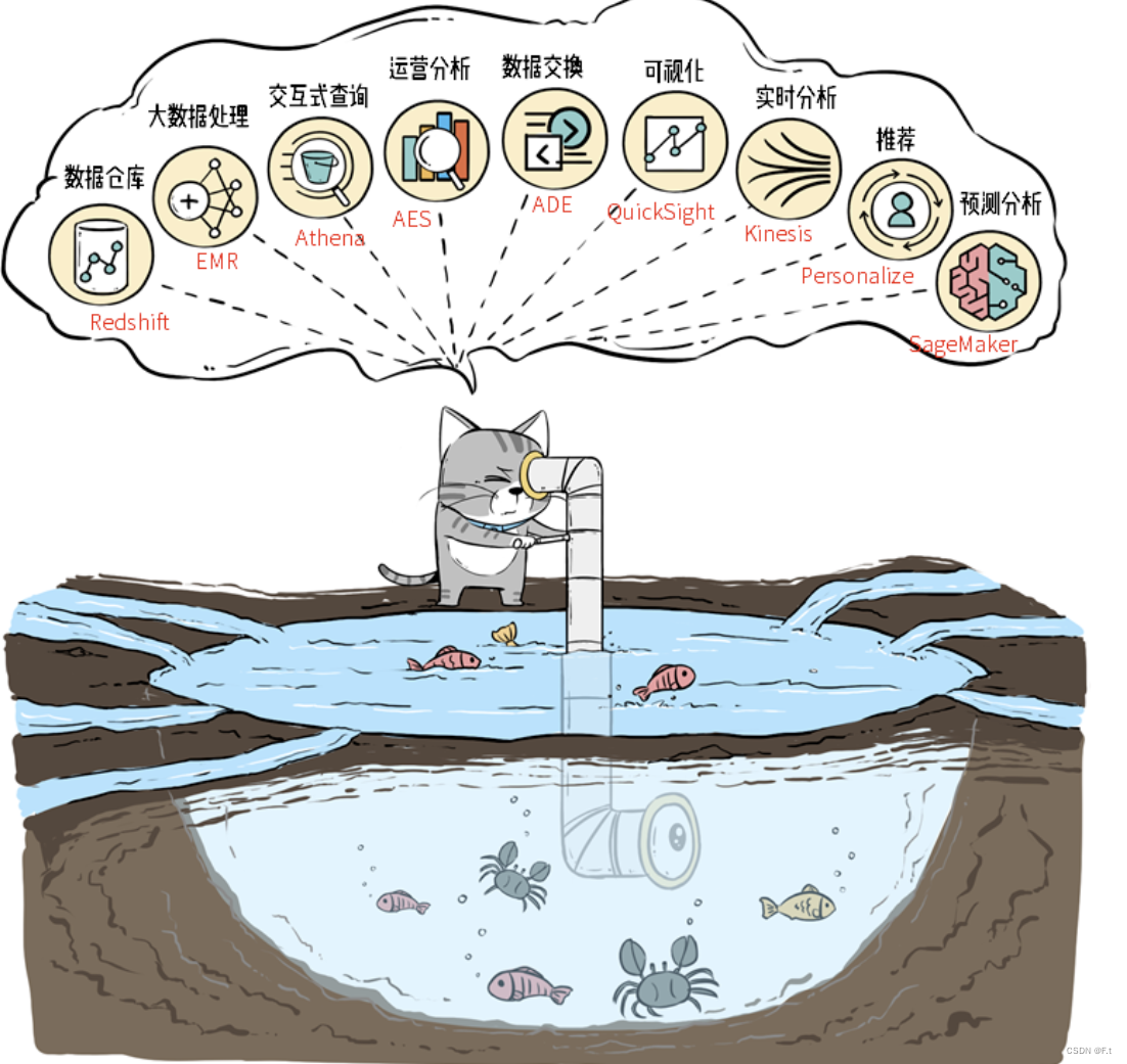 浅谈数据湖数据湖 Csdn Csdn博客