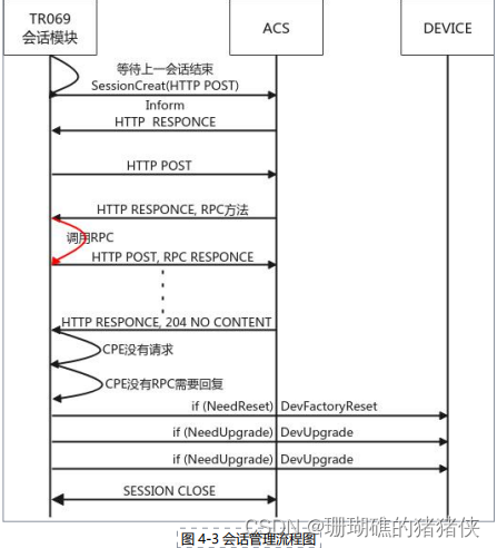 TR069(详解)-CSDN博客