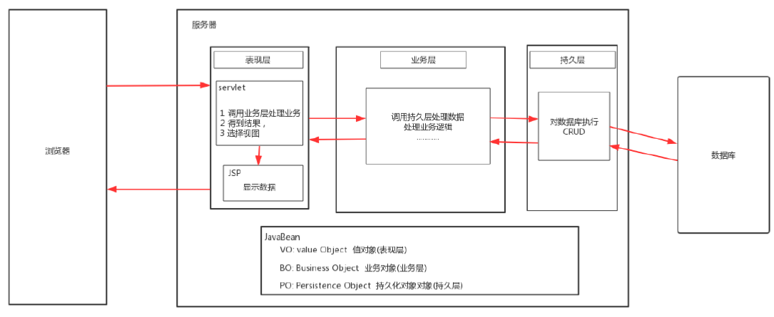 （1）框架入门介绍-CSDN博客