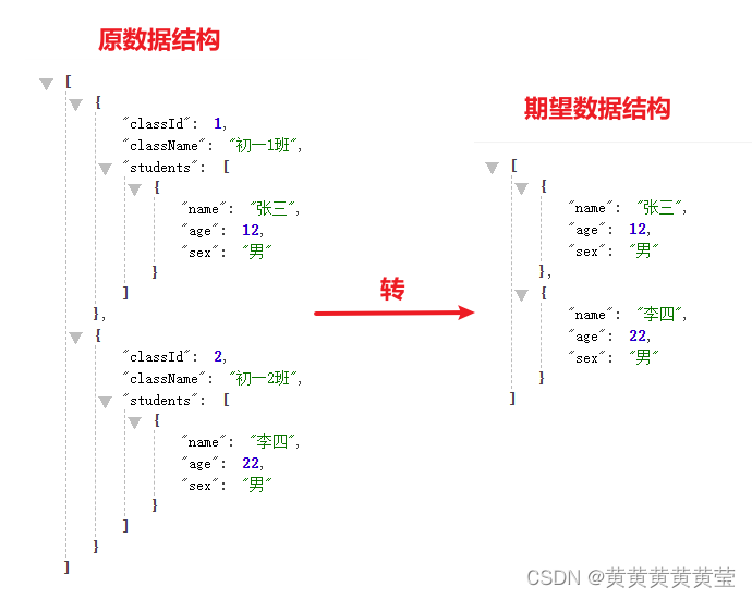 不同数据类型的转换 && 按属性排序_mapper中对排序字段转换类型-CSDN博客