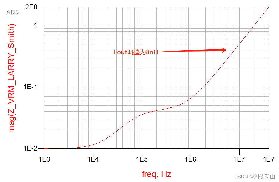 【PI仿真笔记1-VRM模型】-CSDN博客