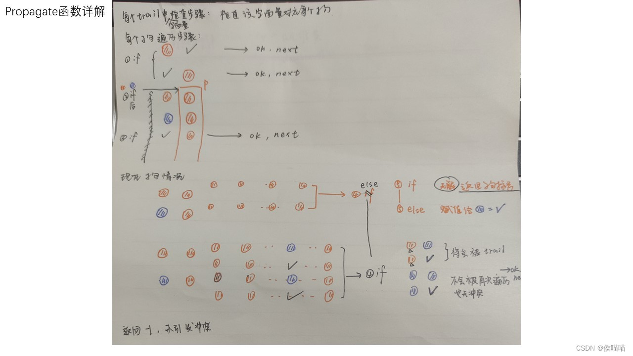 基于CDCL的easysat代码解读_cdcl sat solvers代码c语言-CSDN博客