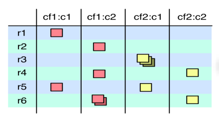 大数据理论与实践10 分布式NewSQL数据库Hyperbase_inceptor hyperbase 区别-CSDN博客