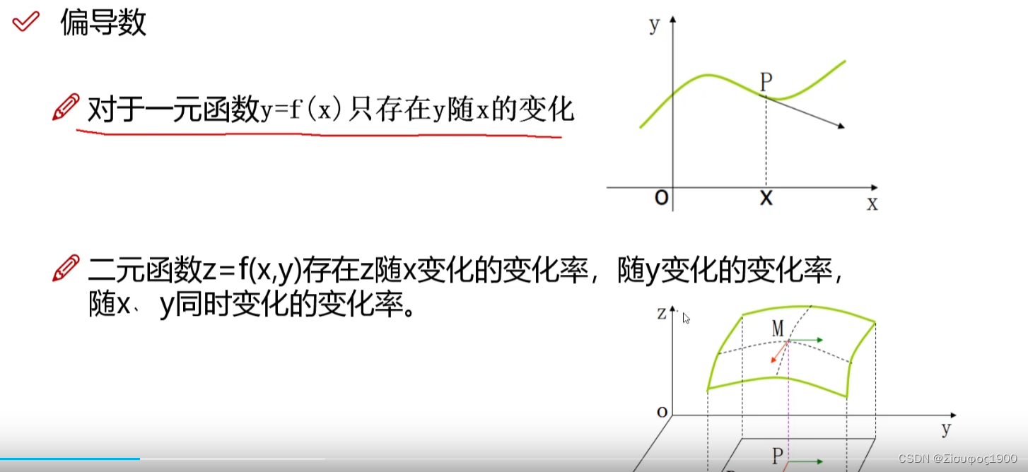 深度学习中的数学(1)偏导数、方向导数,和梯度 Csdn博客