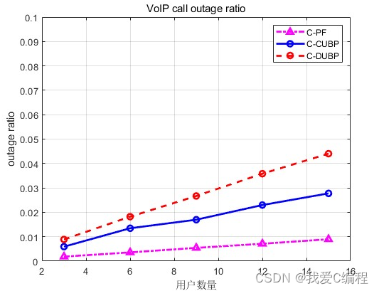 M基于matlab的软件无线电注水功率分配算法性能仿真对比c Pfc Cubpc Dubp等频域功率注水算法matlab仿真 Csdn博客