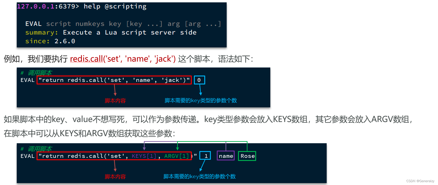 redis实战篇-CSDN博客