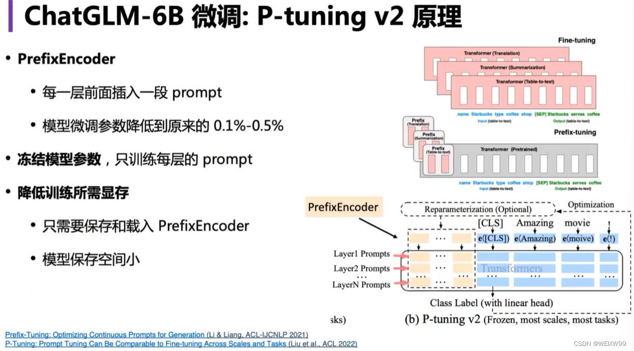 ChatGLM2-6B本地部署或云端部署配置过程_chatglm2 6b最低部署要求-CSDN博客