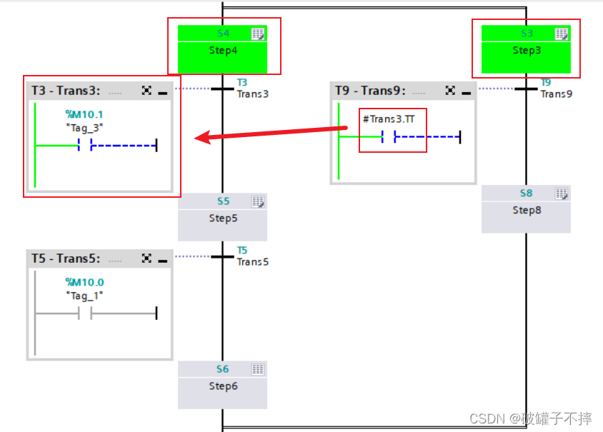 西门子GRAPH的静态参数_西门子graph测试功能-CSDN博客