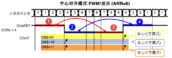 PWM与PWMT-CSDN博客