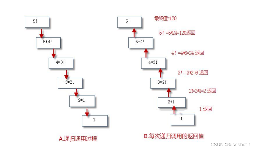 Python基础知识学习-Day6_python不同函数相同变量会冲突吗-CSDN博客