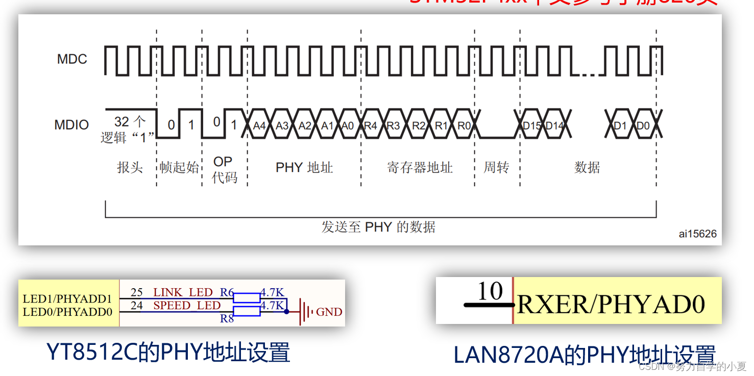 正点原子lwip学习笔记——mac简介stm32mac速率设置自适应 Csdn博客 7190