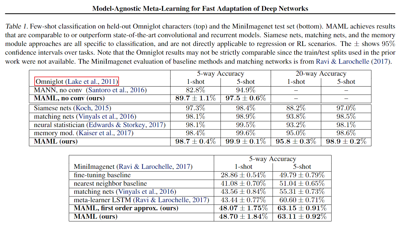 Meta Learning：元学习模型MAML和Reptile详解_maml reptile-CSDN博客