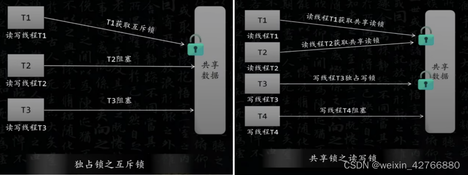 Java的锁机制java 用 Automicinteger Csdn博客