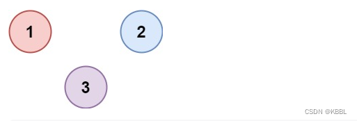 547 省份数量csdn 547 Csdn博客 