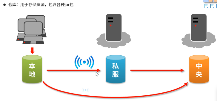 SSM、SSH框架 | Mybatis | Spring | Maven_除了ssm框架还有什么框架-CSDN博客