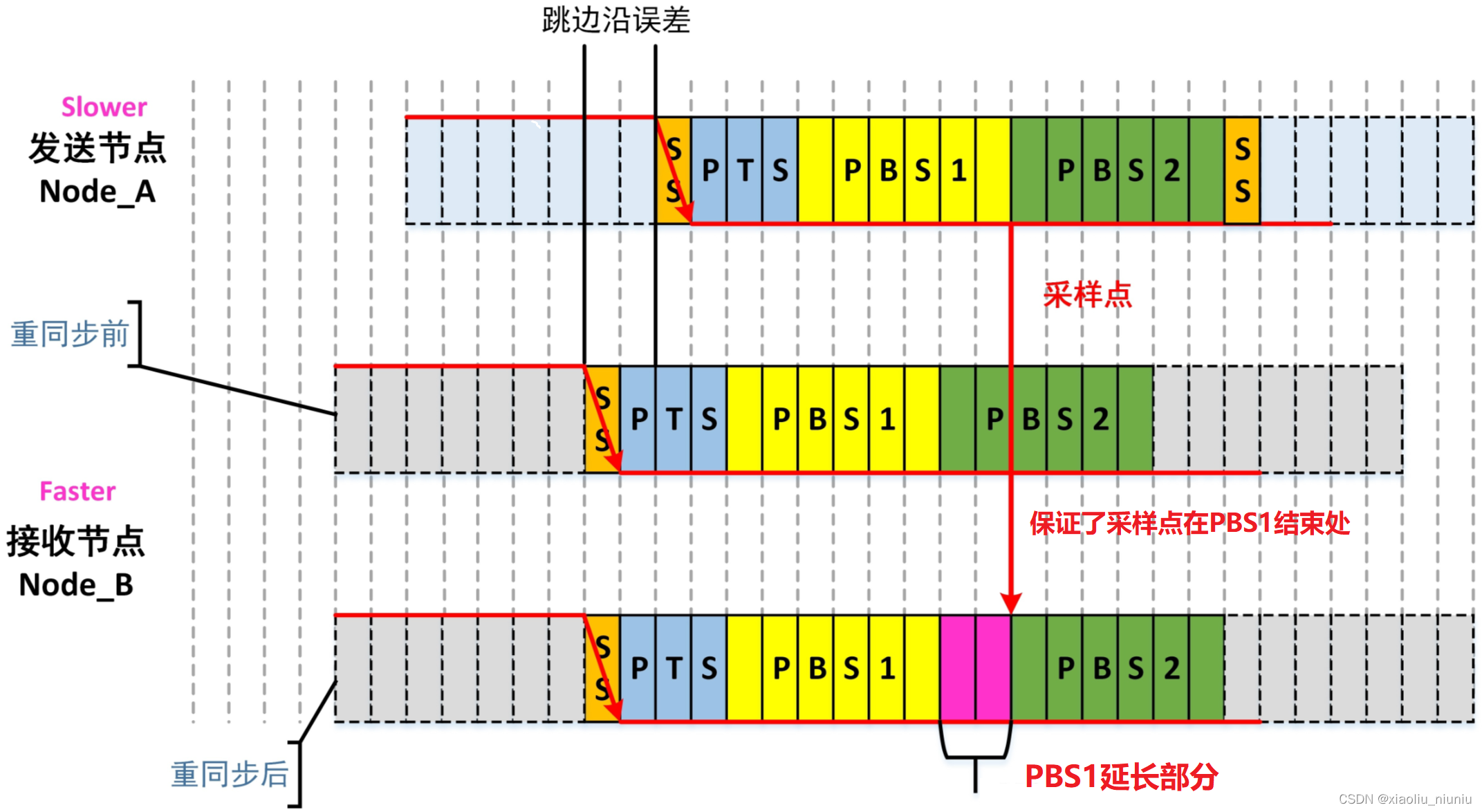 STM32F4-CAN_stm32f4 can-CSDN博客