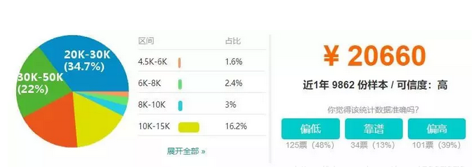零基础学完python的7大就业方向，哪个赚钱多？python哪个方向适合副业 Csdn博客