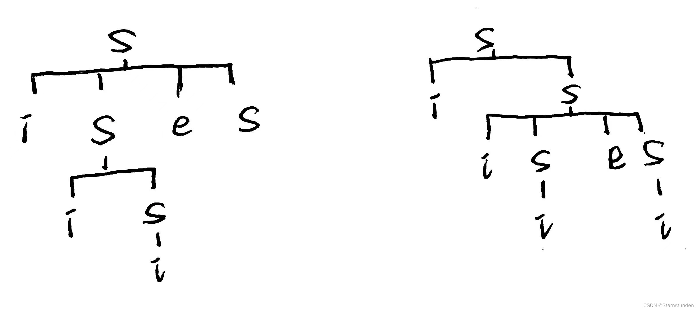 BUAA 编译作业 练习2-3 2-4 2-5_buaa编译技术作业-CSDN博客