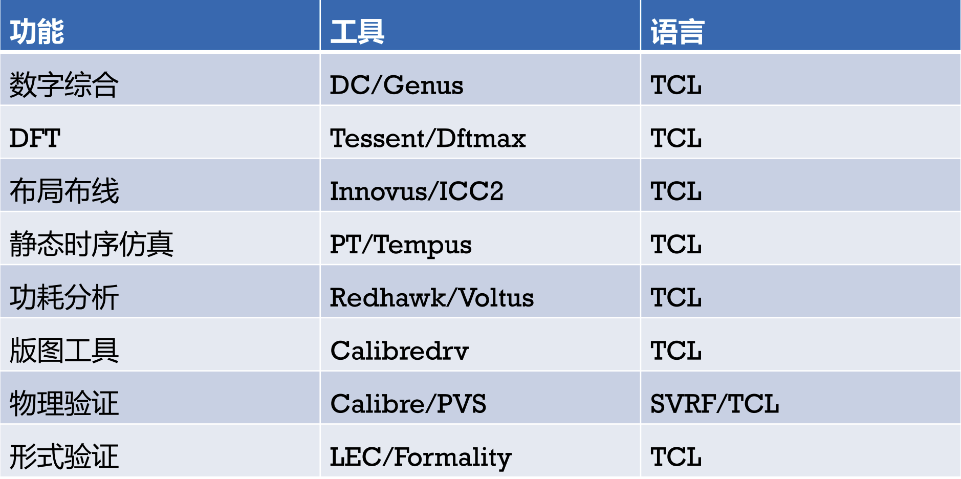 Tcl语言tcl 多条件判断 Csdn博客 