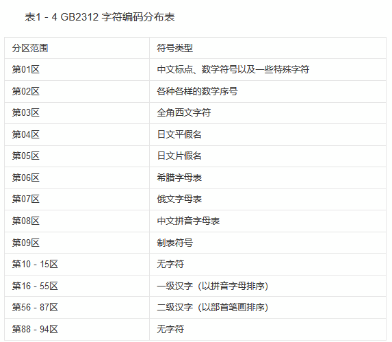 字符编码_字符串偏移,ascii码-CSDN博客