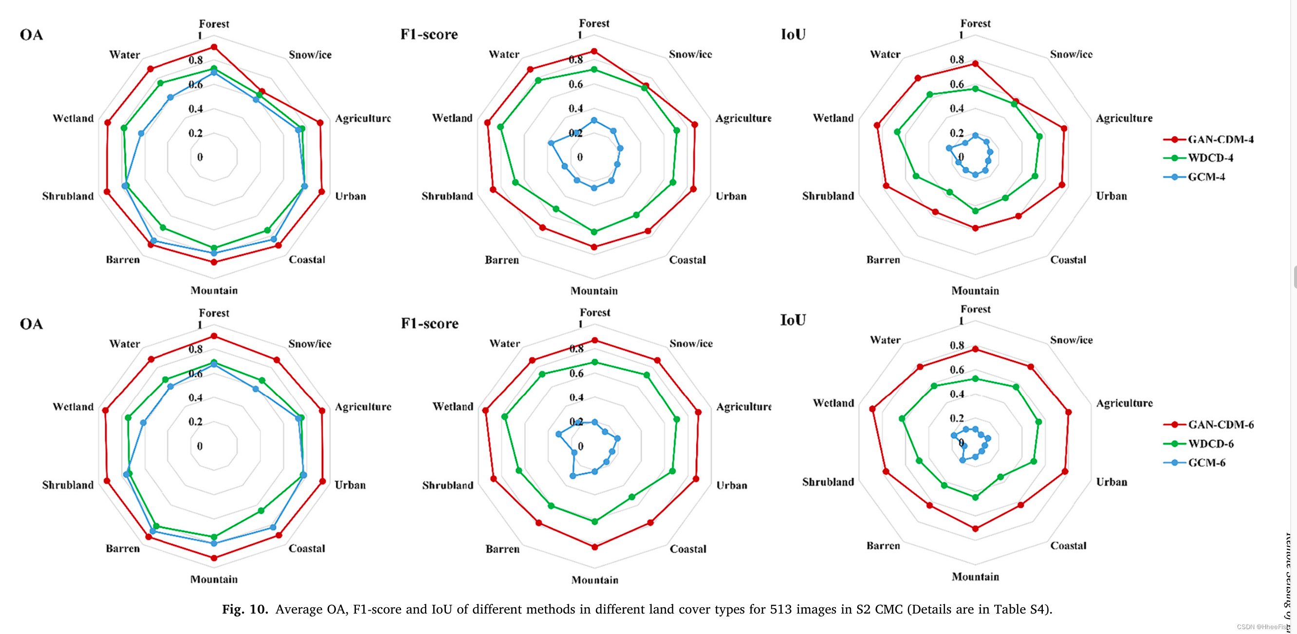 RSE2022/云检测：A hybrid generative adversarial network for weakly-supervised cloud detection 多光谱图像弱 ...