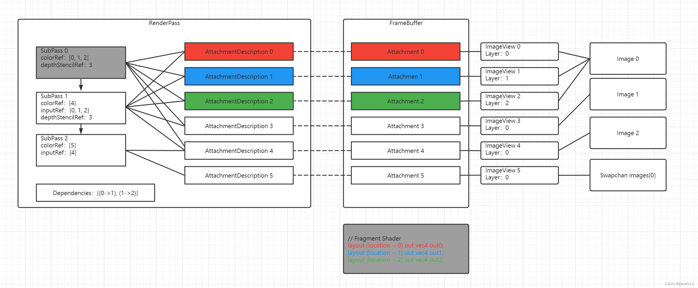 【Vulkan】RenderPass（一）【Basic】_render pass-CSDN博客