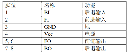 如何使用RZ7886，实现电机正反转及调速驱动控制(一)-CSDN博客