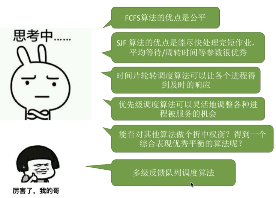 【王道操作系统】225 作业进程调度算法时间片轮转调度算法、优先级调度算法、多级反馈队列调度算法 Csdn博客