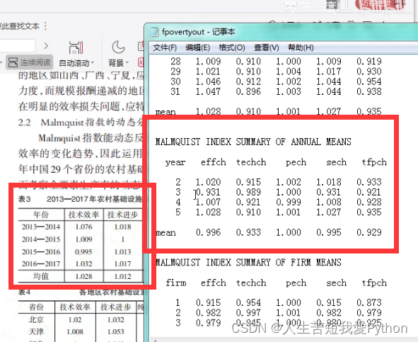 # 研究杂感 × DEA-Malmquist_dea-malmquist投入导向和产出导向-CSDN博客