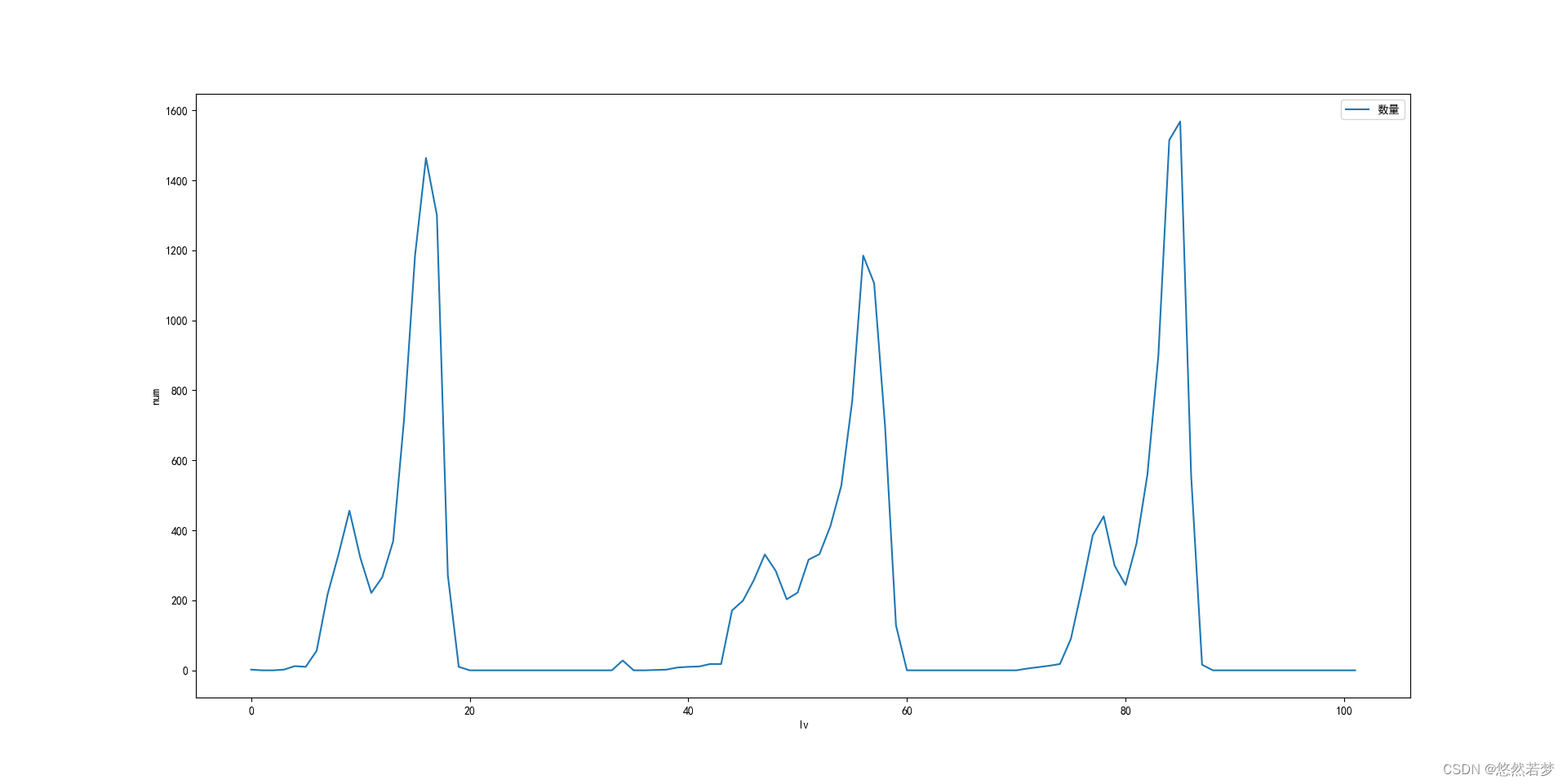 python将BGR图像转直方图后再滤波示例_python如何读取rgb影像的直方图-CSDN博客